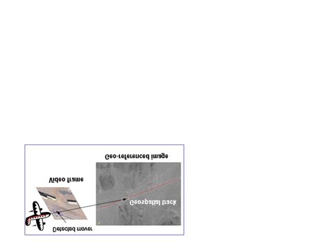 A Sketch Showing The Geospatial Multi Object Tracking Problem From Download Scientific Diagram