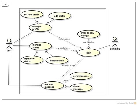 Education World Introduction To Use Case Diagram Case Study Facebook