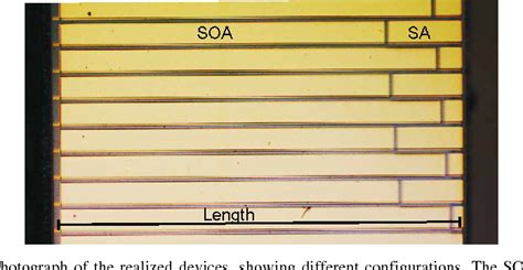 Figure 1 From Observation Of Q Switching And Mode Locking In Two Section Inas Inp 100 Quantum