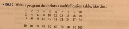 Write An Algorithm That Prints A Multiplication Table For Up To 9 Times 9 As An Homeworklib
