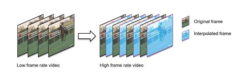 Av1 编码和 Fruc Nvidia Ada 架构上的视频性能提升和更高保真度 Nvidia 技术博客