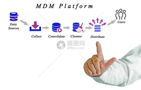 主数据管理示意图高清图片下载 正版图片502939160 摄图网 主数据管理示意图高清图片下载 正版图片502939160 摄图网