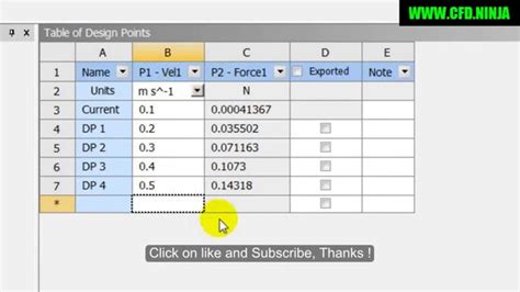 ANSYS CFX Flow Around A Circular Cylinder Parameter Part 5 5 YouTube
