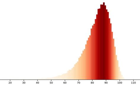 Generalized Normal Distribution For Human Longevity John Clarke Observable