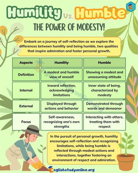 Humility Vs Humble Whats The Difference English Study Online