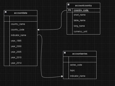 Dataengineering Datamodeling Postgresql Dataanalytics Continuouslearning Thankyou