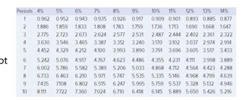 Practice Test Flashcards Quizlet Practice Test Flashcards Quizlet