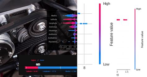 List Shap Value Curated By Nicola Davide Davanzo Medium
