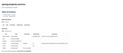 Spring Configuration Property Documenter Rodnan Sol