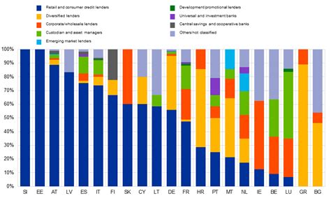 Lsi Overview
