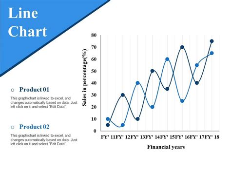 Line Chart Ppt Model Template Presentation Sample Of PPT Presentation Presentation