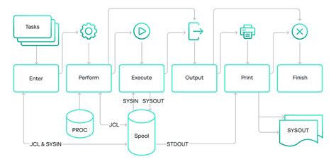 Mainframes Structure And Features Of Penetration Testing Securelist