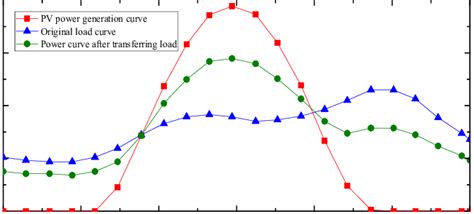 Transfer Of Load Effect Picture 1 Transfer Load Objective Function The