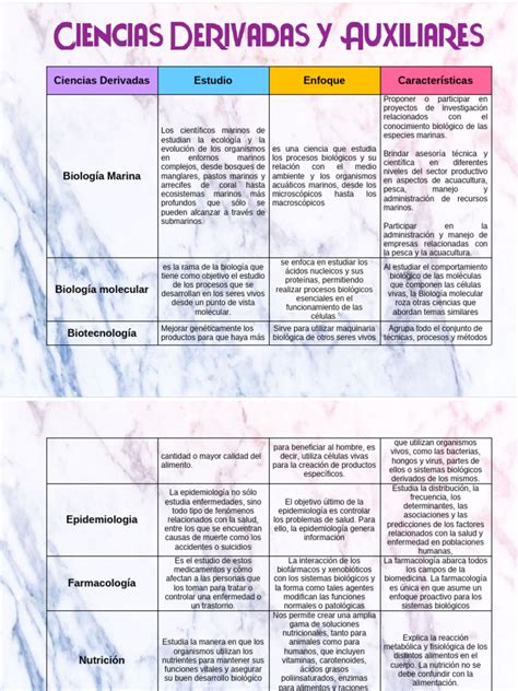 Ciencias Derivadas Pdf