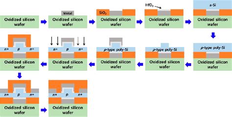Figure 3 From Design Of A Capacitorless Dram Based On A Polycrystalline Silicon Dual Gate Mosfet