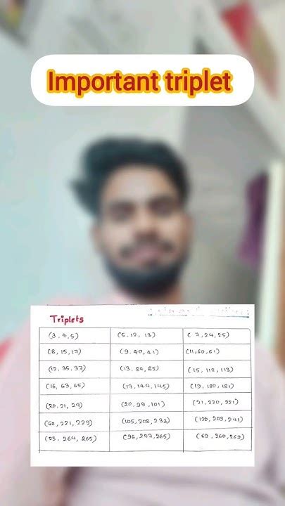 Most Important Triplet Math Topics Ntpc Exam Date Ssc Maths