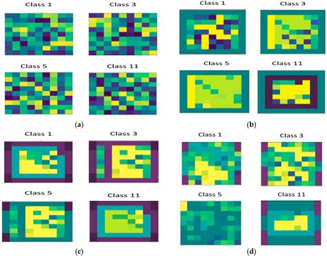 Sensors Free Full Text Robust Spatial Spectral Squeeze Excitation Adabound Dense Network Se