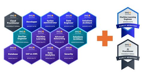 clement pakkam isaac on linkedin awstronaut aws awscertified
