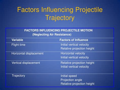 Ppt Kinematics Of Projectile Motion Powerpoint Presentation Free Download Id9004986
