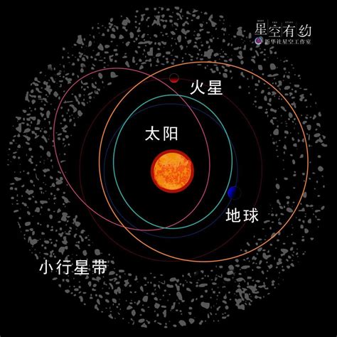 就在后天！准备观赏小行星许文天文新浪新闻