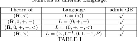 Table I From Structure Decidable Structure Examples Of Decidable