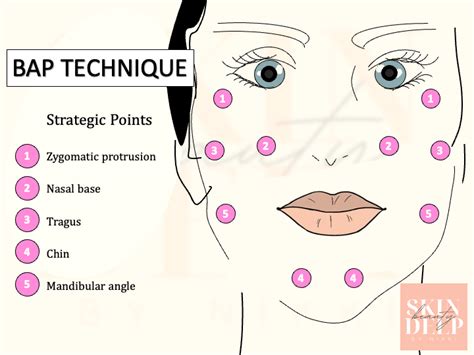 Bap Techniques