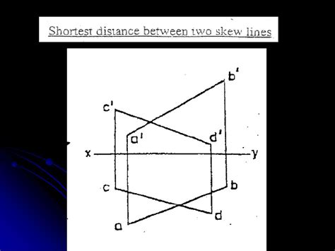 finding shortest distances ppt download