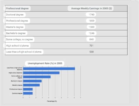 the graphs below show the unemployment rate of citizens in the us with