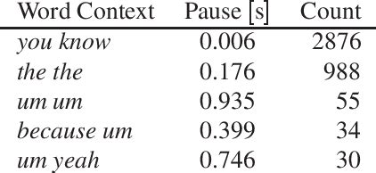 Figure 1 from Joint Segmentation and Classification of Dialog Acts in Multiparty Meetings ...