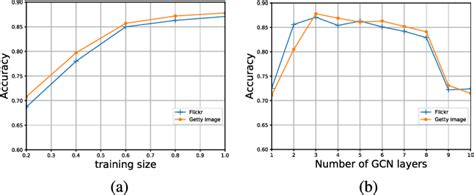 figure 3 from social image sentiment analysis by exploiting multimodal