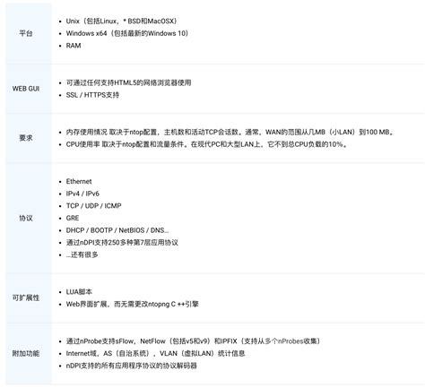 辽宁至诚信息技术有限公司