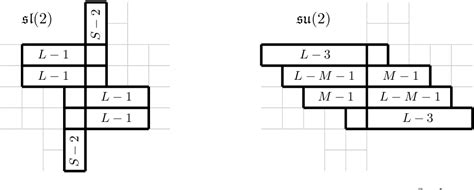 figure 1 from the ads cft spectrum via integrability based algorithms