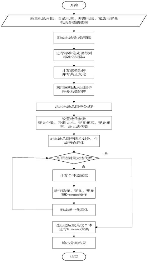 Novel Battery Grouping Screening Method Eureka Patsnap