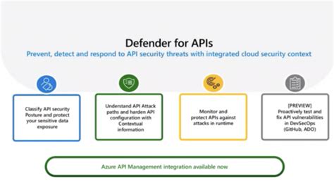 Modernize Your Security Operations With Microsoft Sentinel Long View