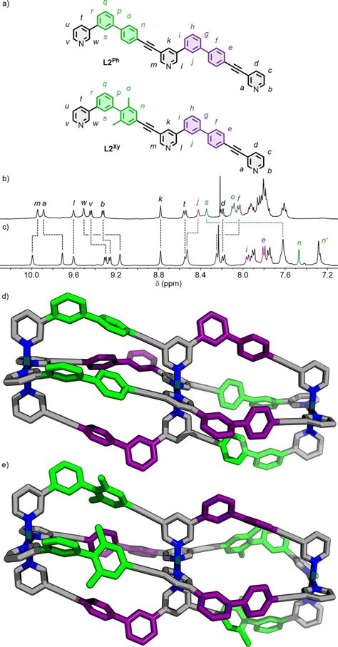 A Tritopic Ligands L2 Ph And L2 Xy Partial 1 H Nmr Spectra 400 Mhz