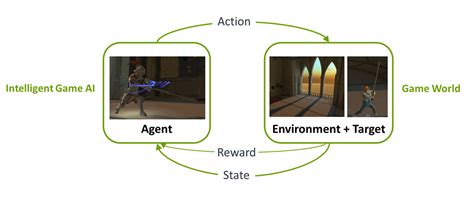 Continuous Action Reinforcement Learning With Inverted Pendulum Using