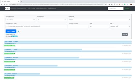 Zipkin Ile Microservice Tracing Opentracing Ve Spring Boot Step By