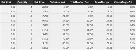 Calculated Columns và Measures khác nhau như thế nào