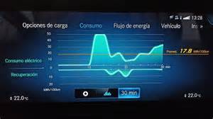 Conducción Eficiente Con Coches Eléctricos ¿es Mejor Frenada La