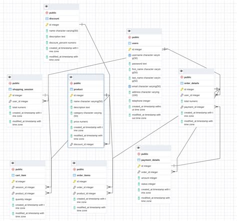 Github Vincentperriot E Commerce Project