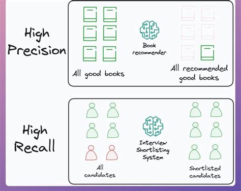 vivekk kumar on linkedin machinelearning dataanalytics dataanalyst dataanalytics…