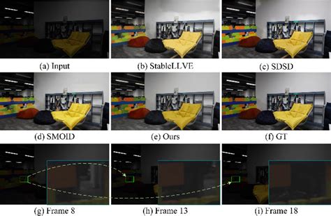 Figure 1 From Snr Prior Guided Trajectory Aware Transformer For Low Light Video Enhancement