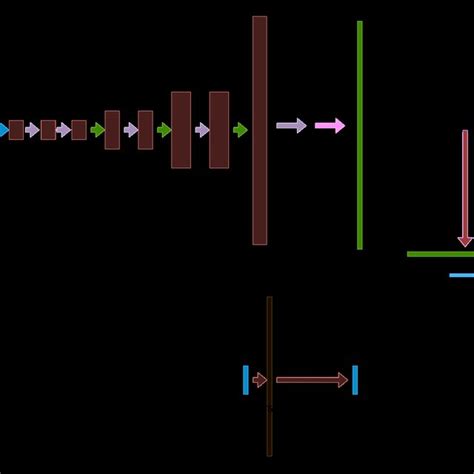 The Blind Deconvolution Architecture Used For Deblurring Psma Pet