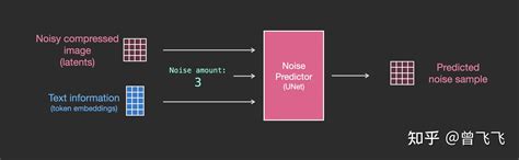 零基础读懂stable Diffusion（iii）：怎么控制 知乎