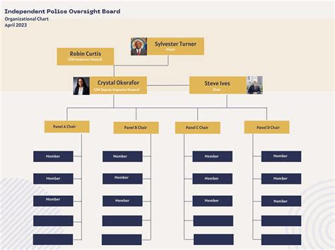 Independent Police Oversight Board Ipob