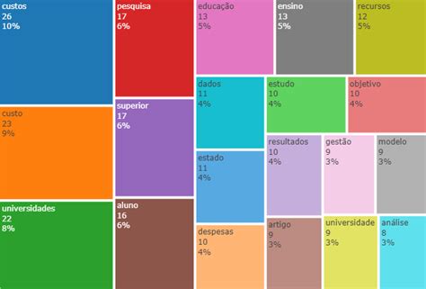 Palavras Mais Citadas Nos Títulos Dos Artigos Download Scientific