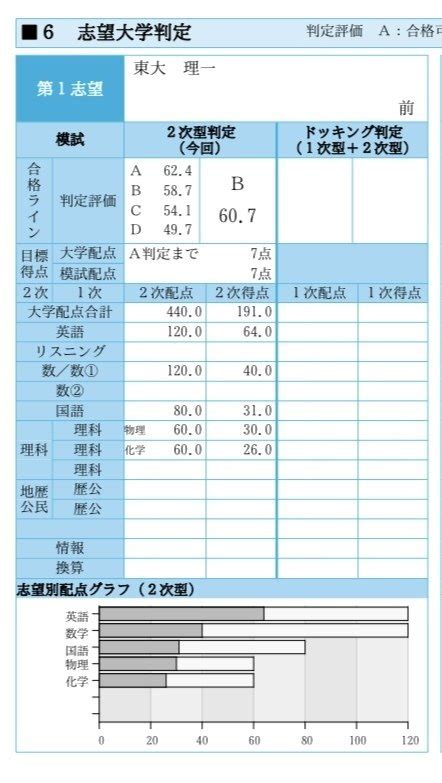 秋の冠模試東大実戦・東大オープン編 〜現役時の成績和え〜｜かん
