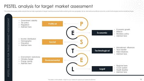 Target Customer Analysis For International Expansion Ppt Powerpoint Present