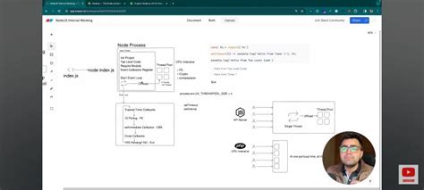 satyam pandey on linkedin how to work node js with my piyush garg