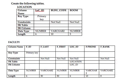 Data Base Table Creating Using APEX SQL I Have Chegg Com